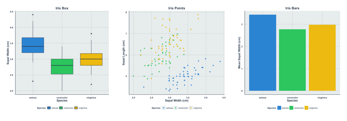 The ggthemr package – Theme and colour your ggplot figures | R-bloggers