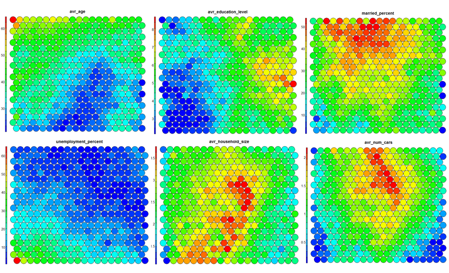 Self Organising Maps For Customer Segmentation Using R Shane Lynn