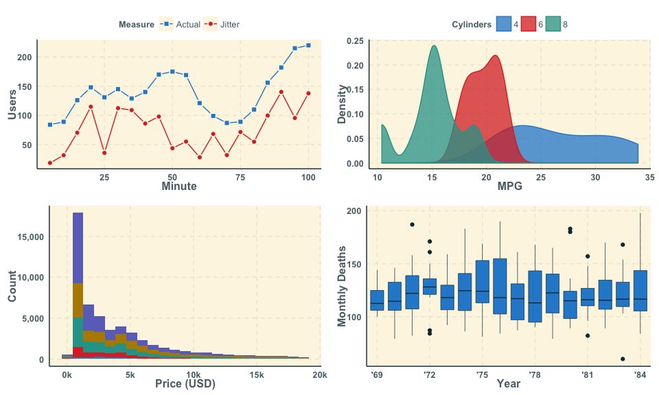 Ggplot Background Color Based On Value Infoupdate Ggplot Background Color Based On Value Infoupdate