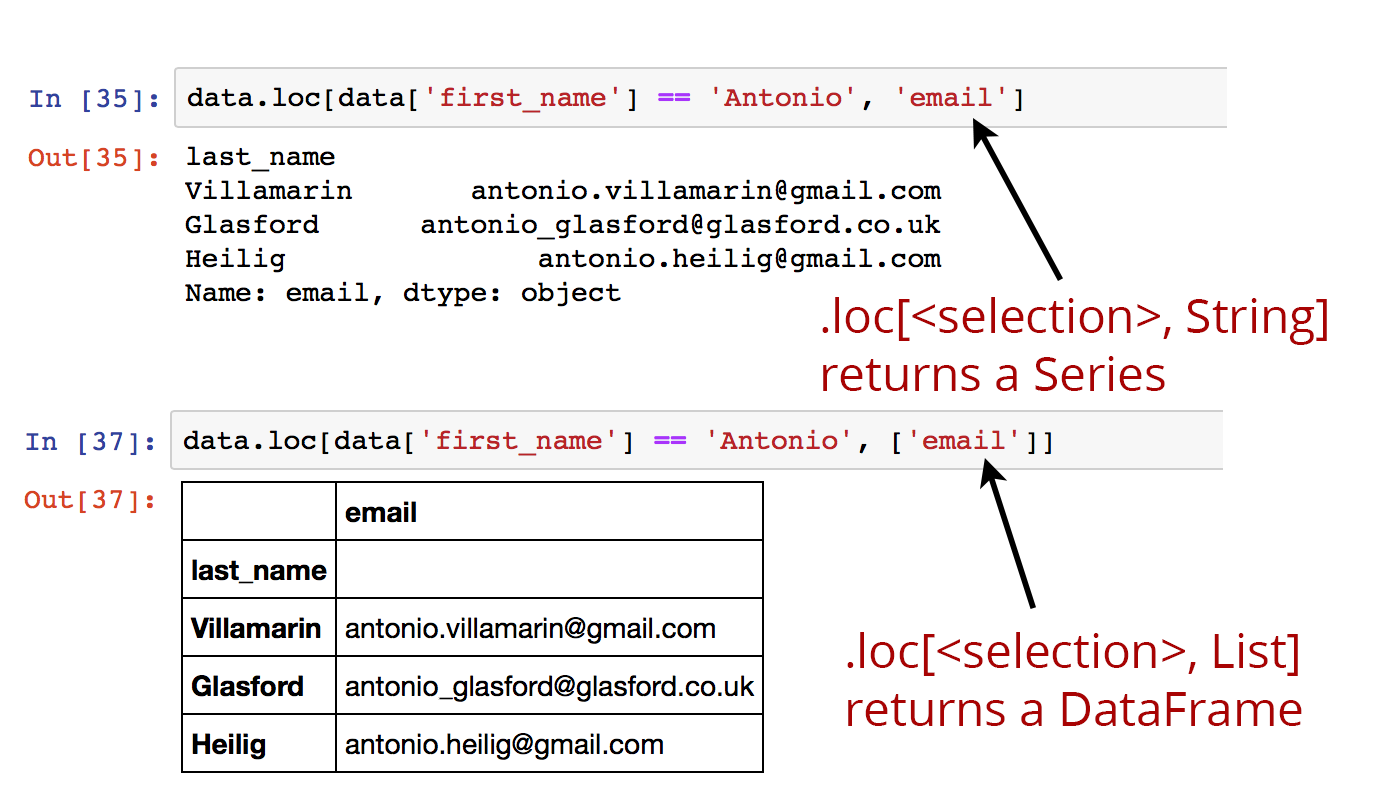 Loc Indexer Can Return A Series Or A Data Frame Depending On Arguments Shane Lynn