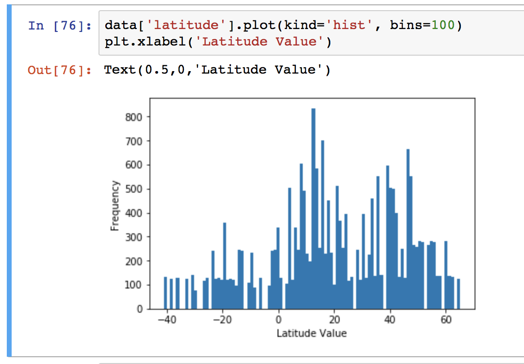Histogram Plot Using Python Pandas Dataframe Shane Lynn