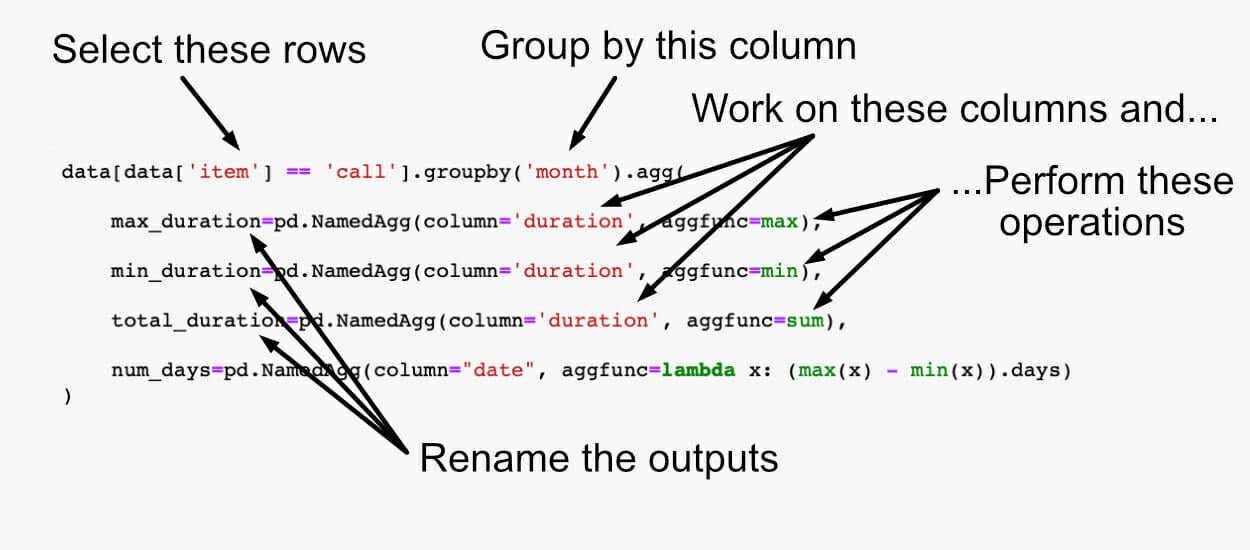 How To Group By Two Multiple Columns Of Pandas Dataframe In Python My