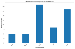 bar-chart-with-rotate-x-axis – Shane Lynn